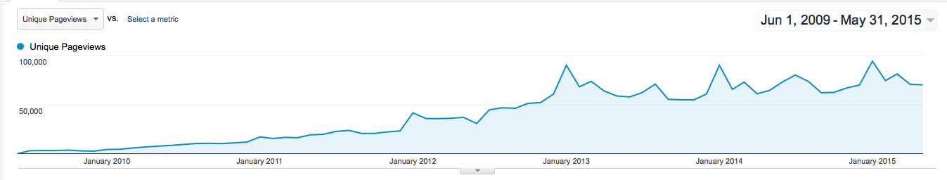 Google Analytics - Maui Guidebook